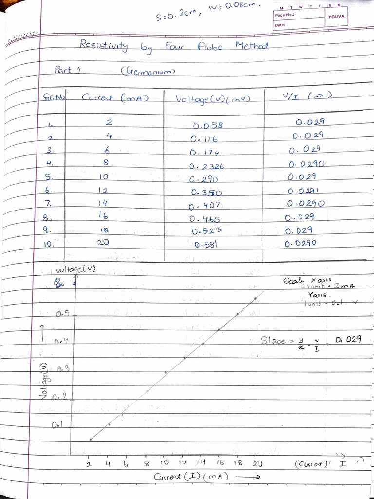 App Physics Exp 1 | PDF