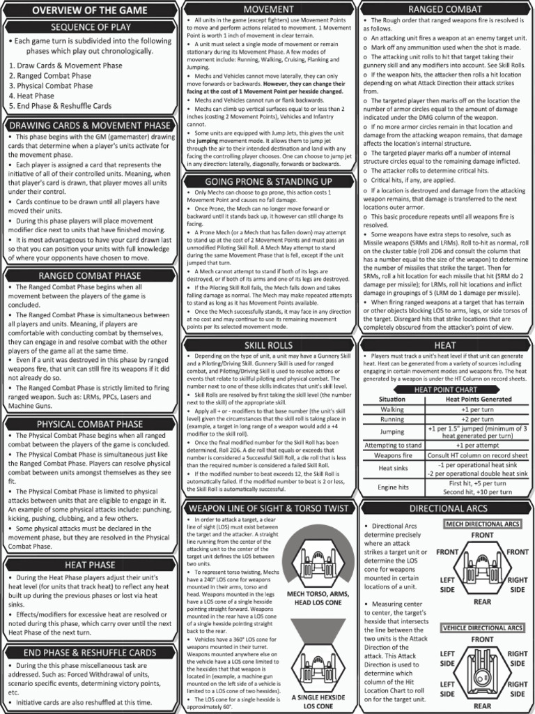 BATTLETECH RULES FRONT&BACK | PDF