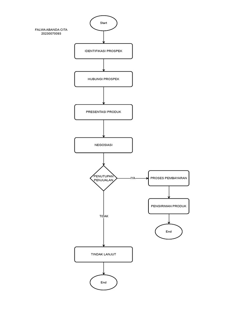 Sia5_falwa Abanda_ak 32 e.drawio | PDF
