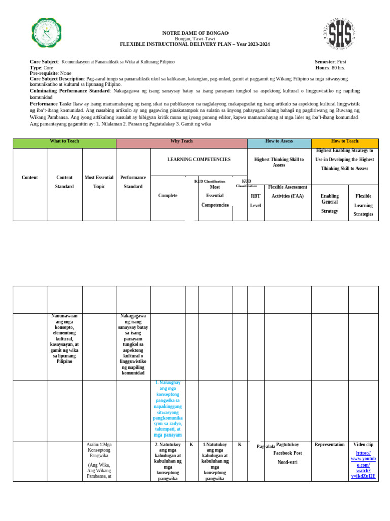 Aini Fidp-1quarter22-23 | PDF