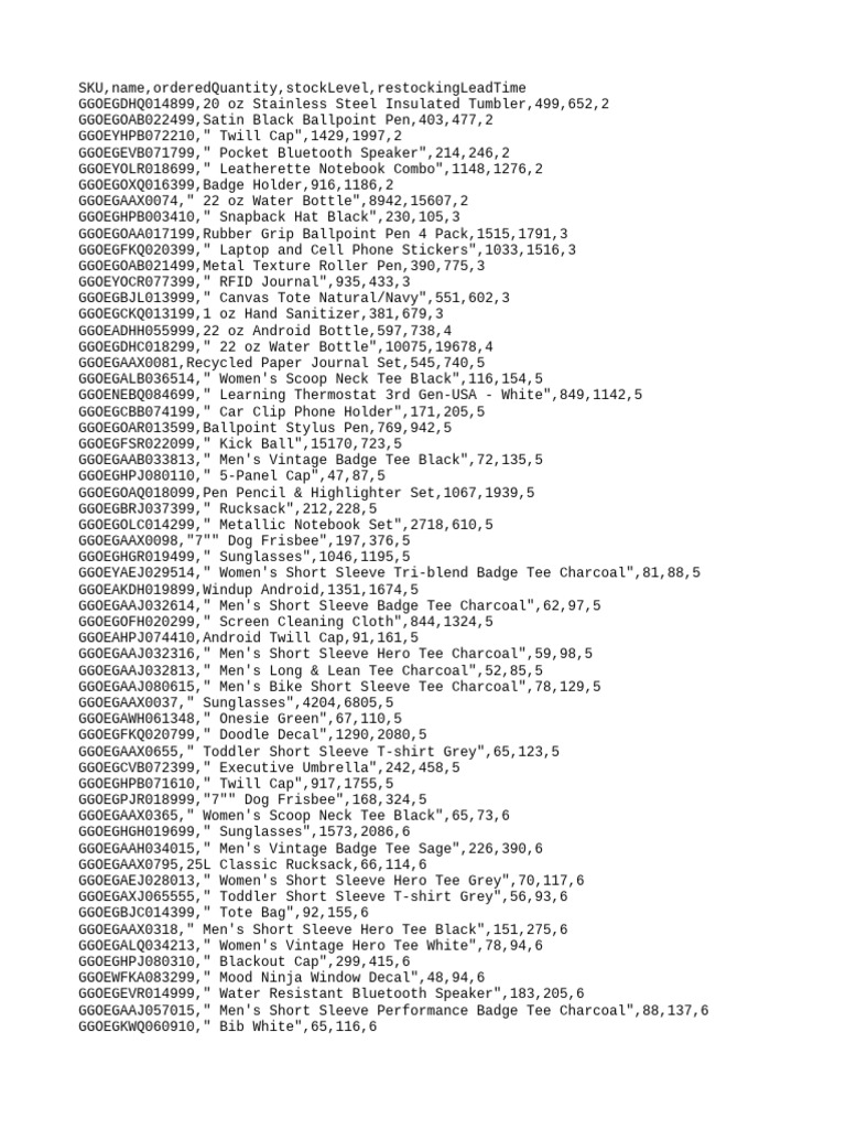 products.csv | PDF | Sweater