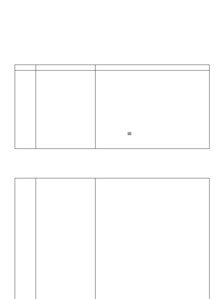 PJBL Modul 3 | PDF