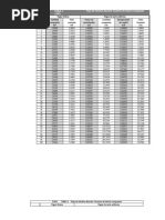 Tabel Pvif, Fvif, Pvifa, Fvifa | PDF