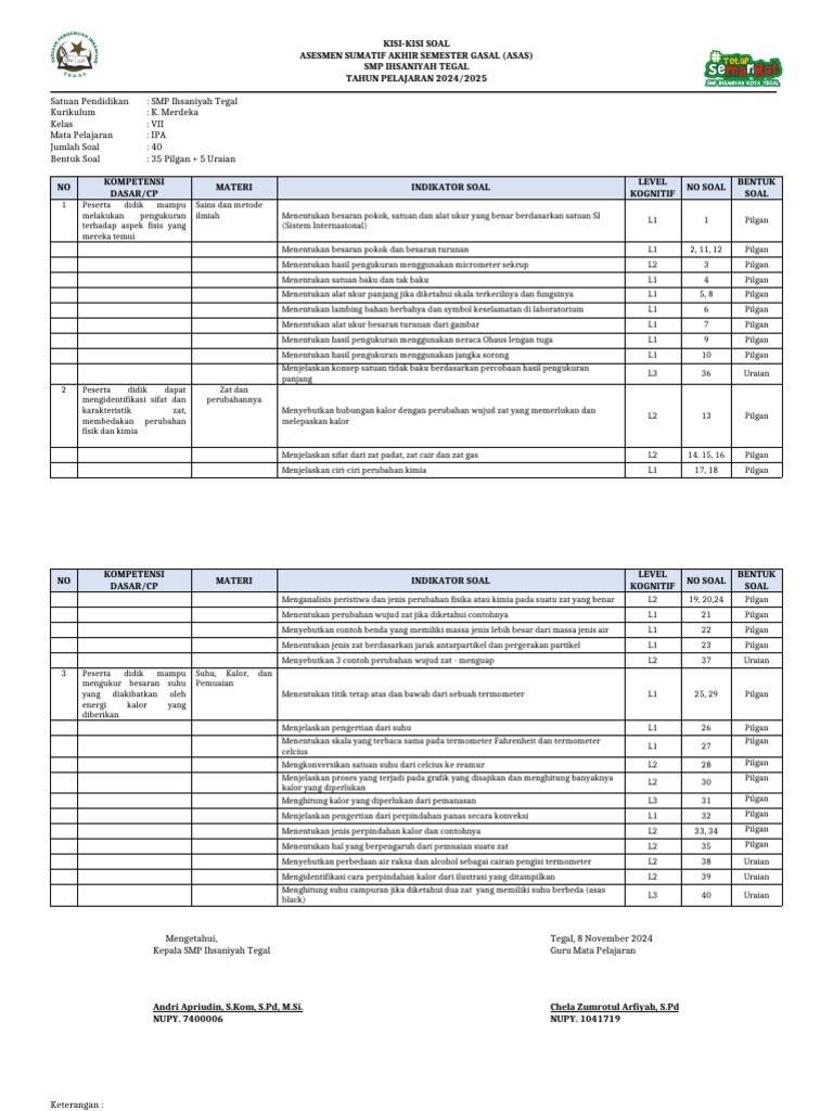 Kisi-Kisi Pas Ipa Kelas 7 Semester Gasal 24-25 | PDF