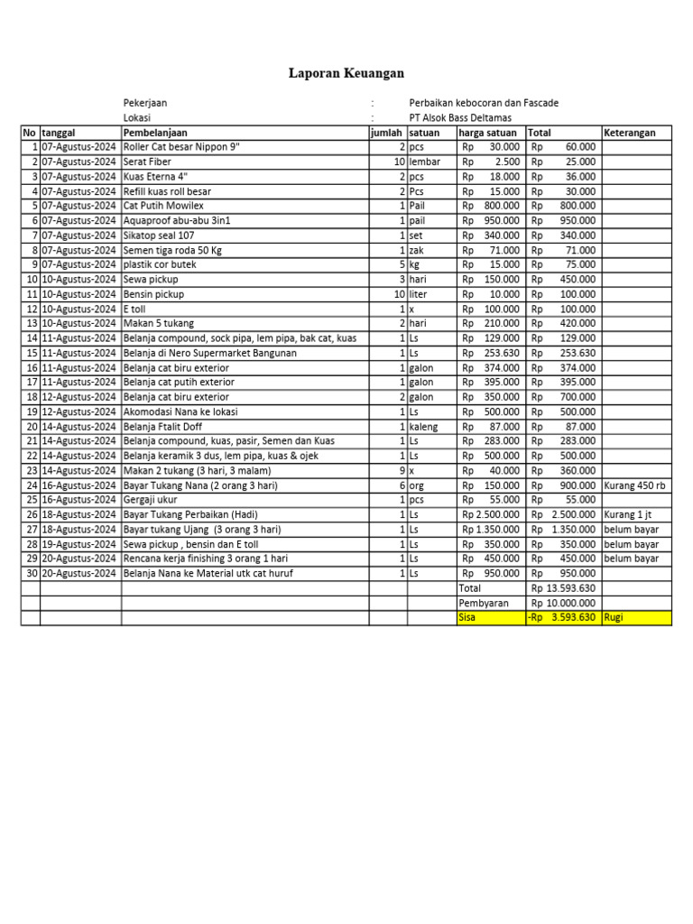 Laporan keuangan Pekerjaan PT Alsok Bass | PDF