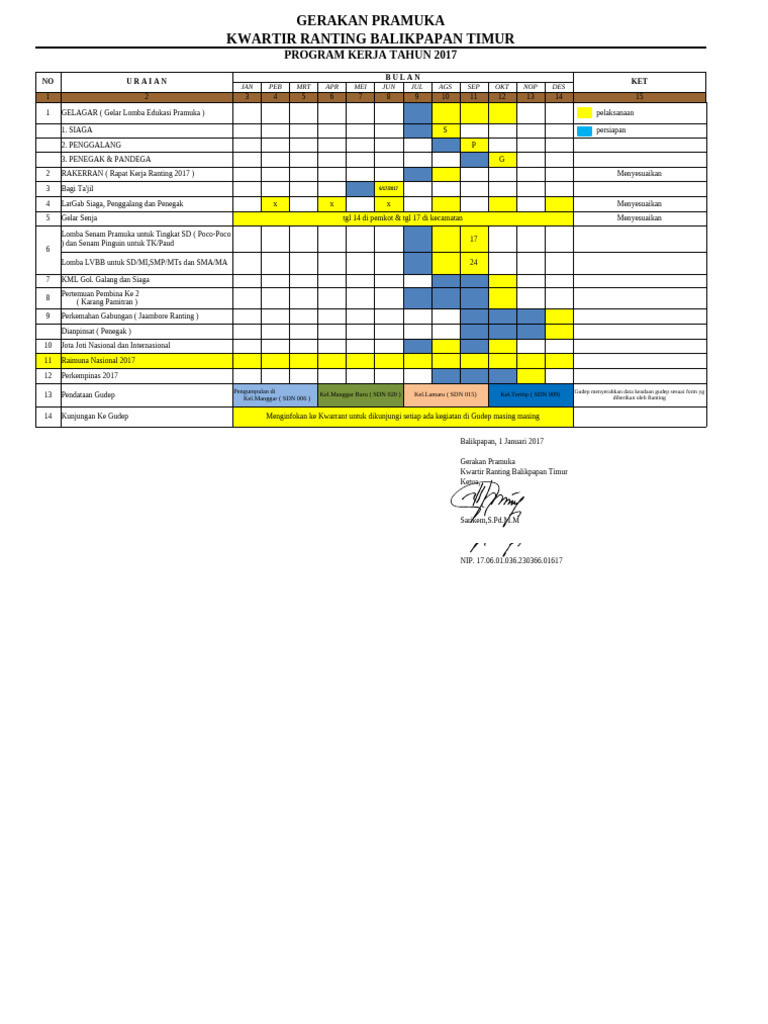 Program Kerja Ranting 2025 | PDF