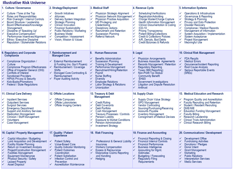 2022 - Health Care Risk Universe - HCCA | PDF | Governance | Regulatory ...