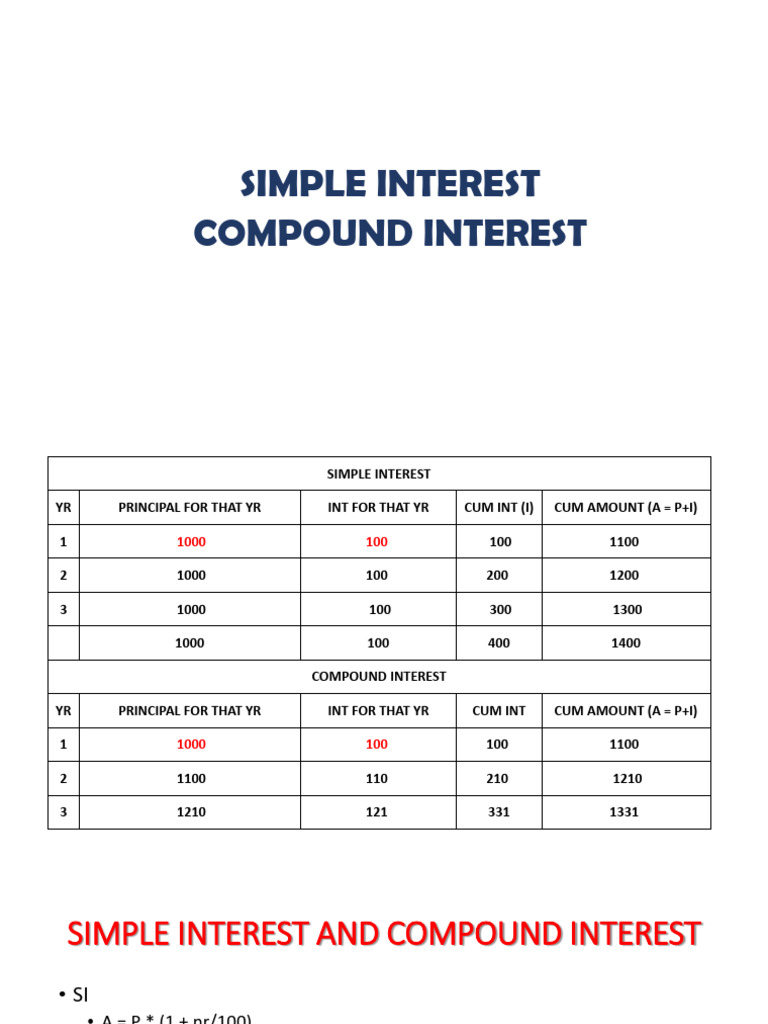 Simple vs Compound Interest Explained | PDF | Interest | Compound Interest