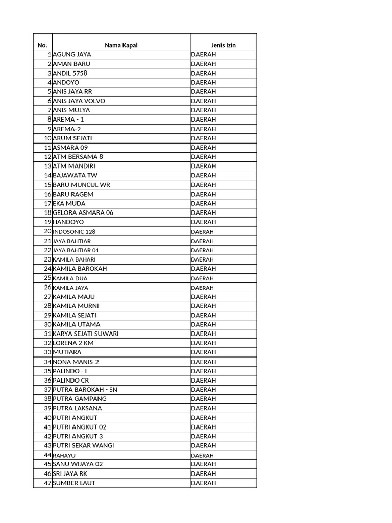 Data Kapal PP Eretan Berdasarkan SPB 2024 | PDF