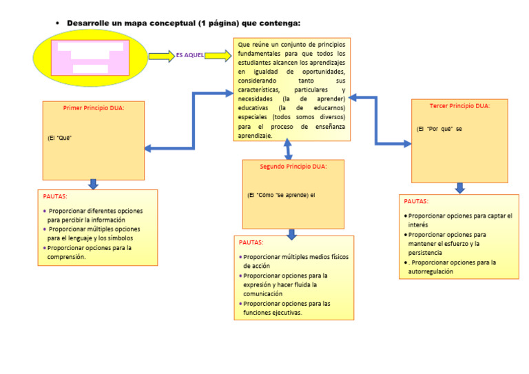 Desarrolle Un Mapa Conceptual DUA | PDF | Aprendizaje | Enseñando