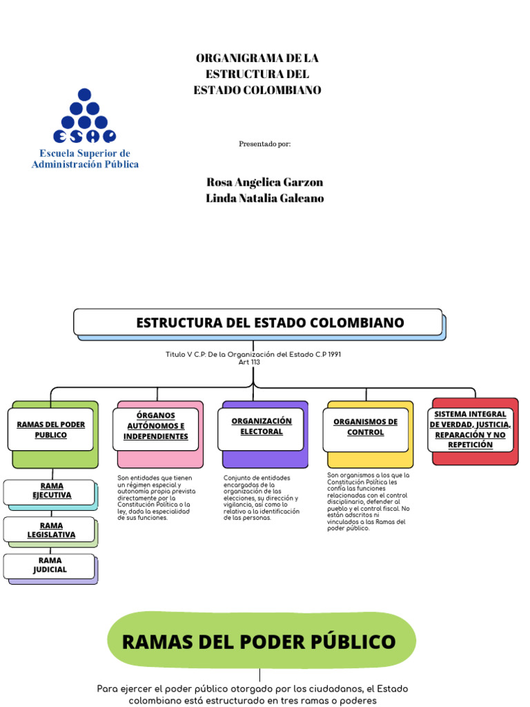 Estructura del Estado Colombiano | PDF | Ministerio (Departamento de ...