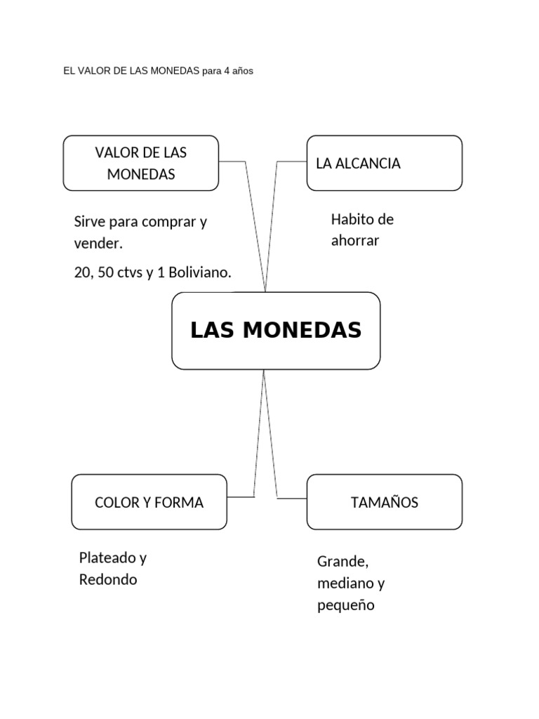 PRACTICA-primera parte completo jennnn | PDF | Las emociones | Percepción