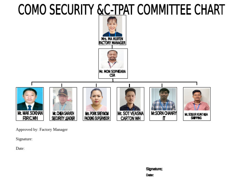 Security & C-TPAT Committee Chart | PDF