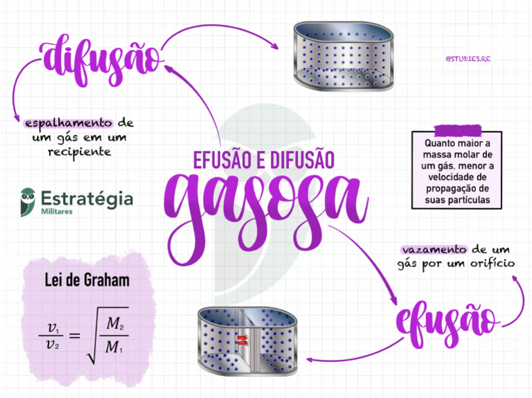 20201216133647044298-Efusão e Difusão EM | PDF