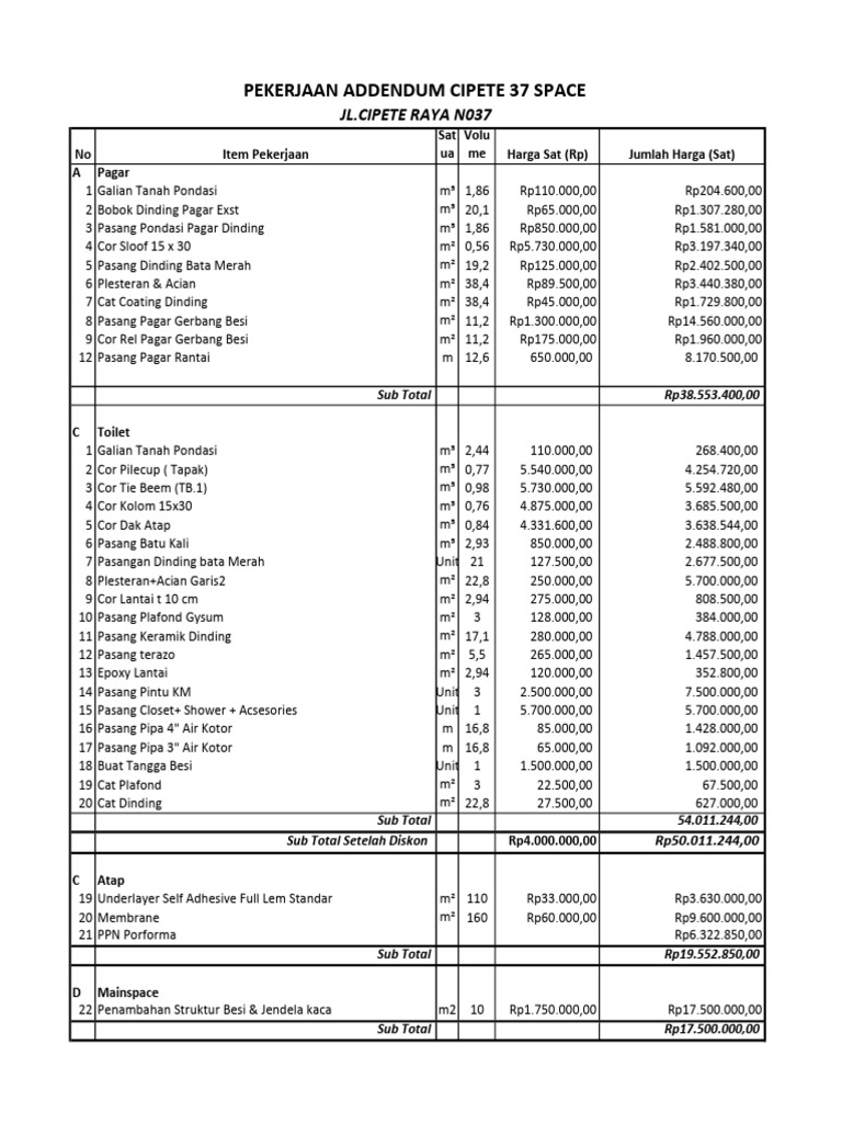Addendum 1 Cipete Food Space | PDF