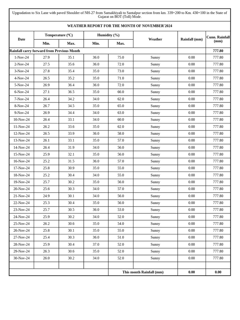 13. Appendix - M (Weather) | PDF | Climate | Atmosphere