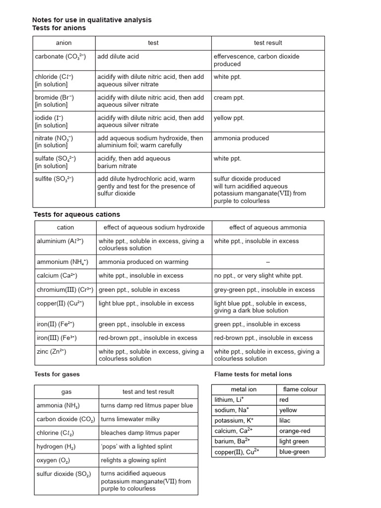 Test for gases, cations and Anions - CAIE | PDF | Chemical Substances ...