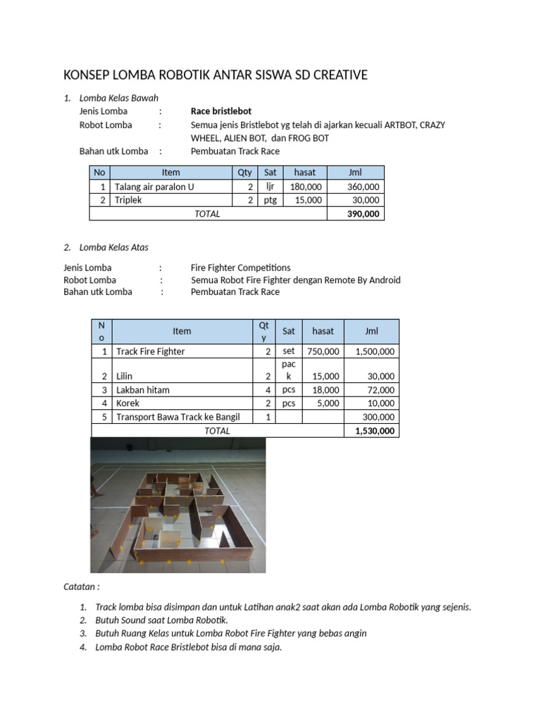KONSEP LOMBA ROBOTIK ANTAR SISWA SD CREATIVE | PDF