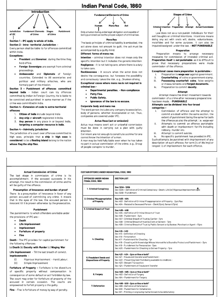 IPC Summary Notes | PDF
