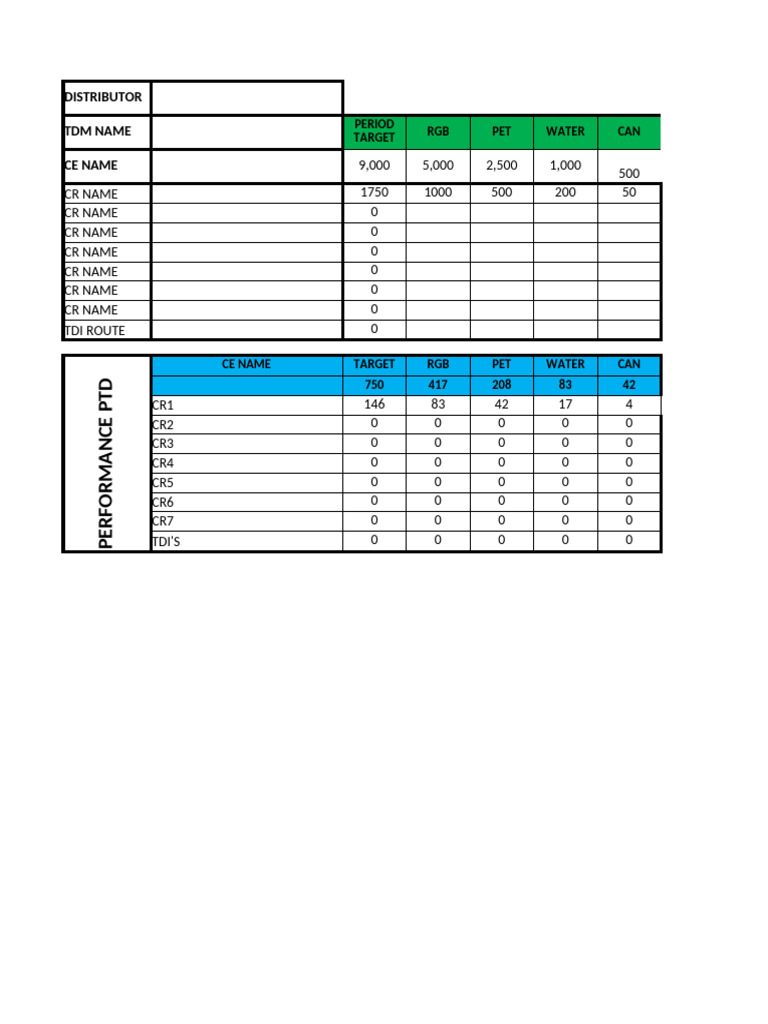 Distributors Performance Records Report | PDF