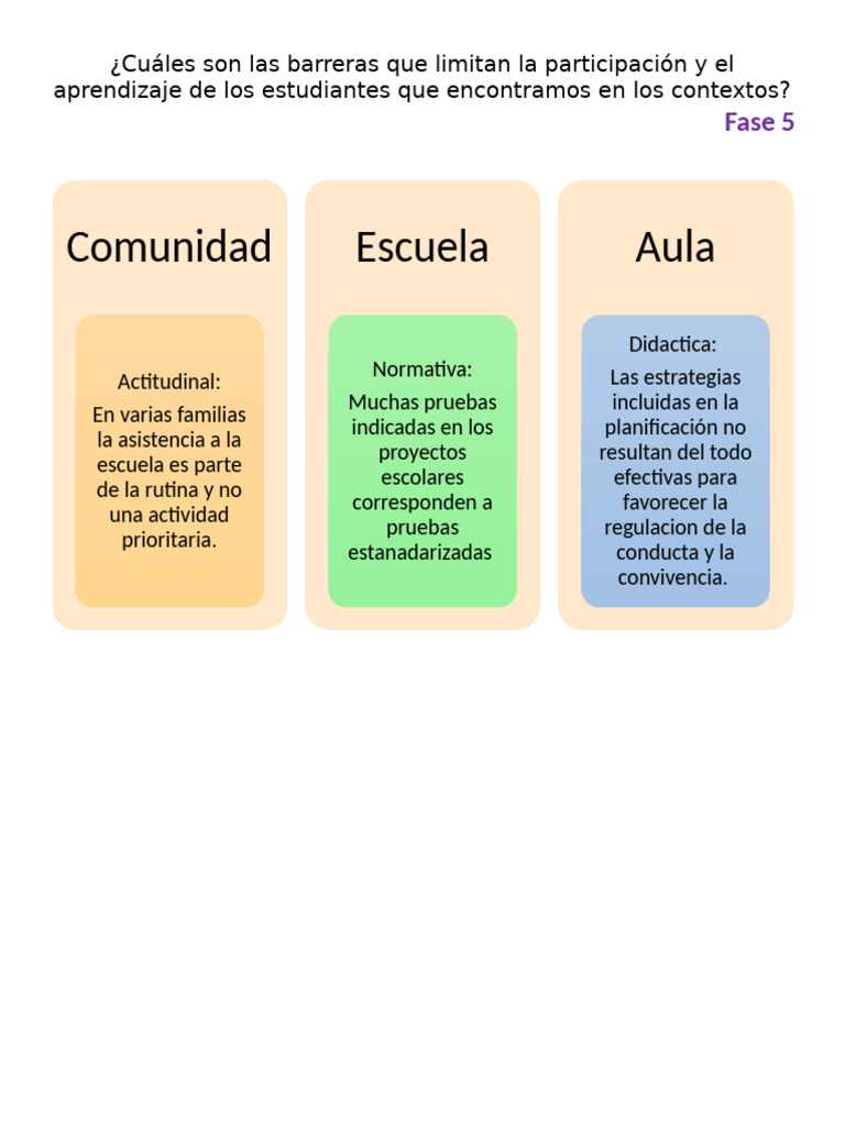 Barreras para El Aprendizaje y La Participacion | PDF