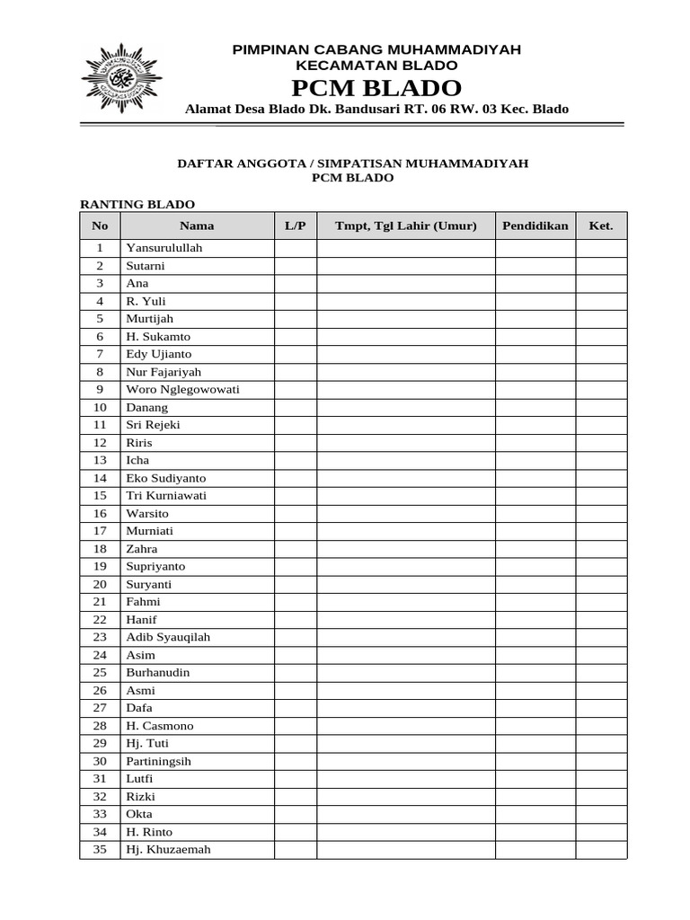 anggota pcm ranting blado | PDF