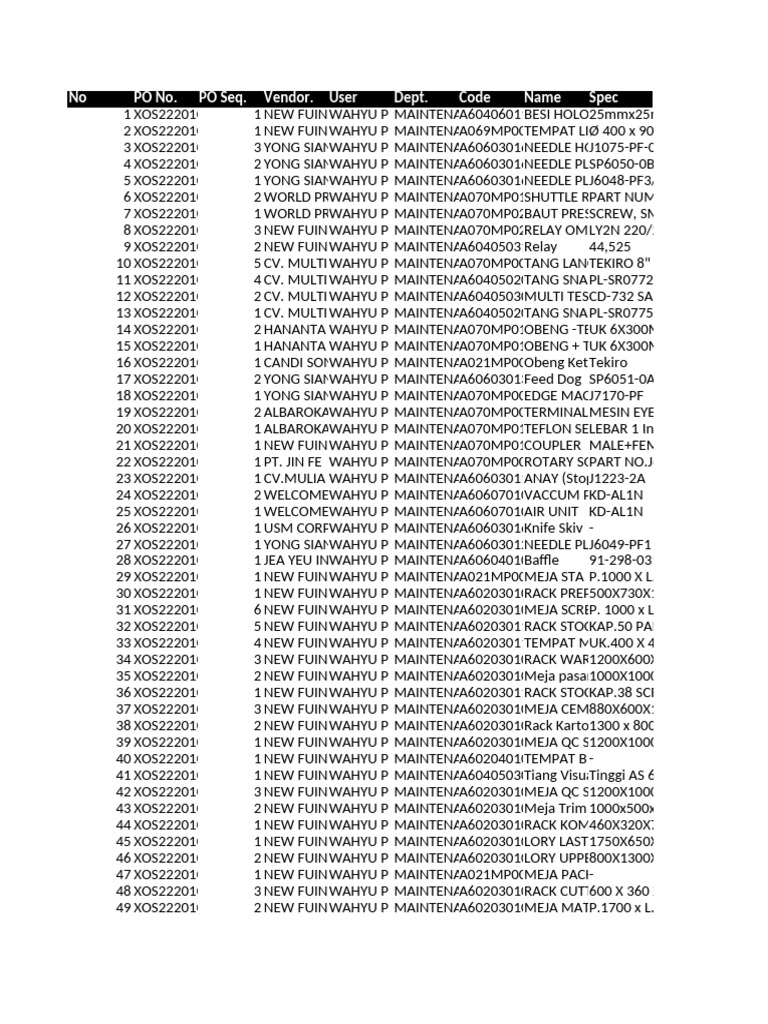 Rekap PO 20220101 - 20220131 | PDF