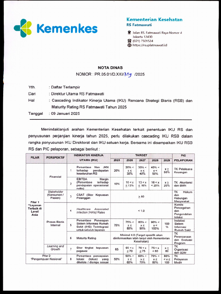 Cascading Indikator Kinerja Utama (IKU) Rencana Strategi Bisnis (RSB ...