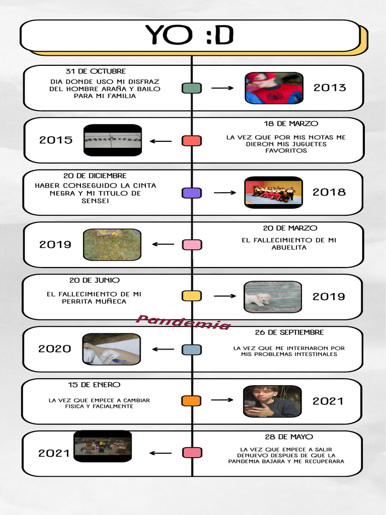 Infografia Línea Del Tiempo Historia Timeline Doodle Multicolor | PDF