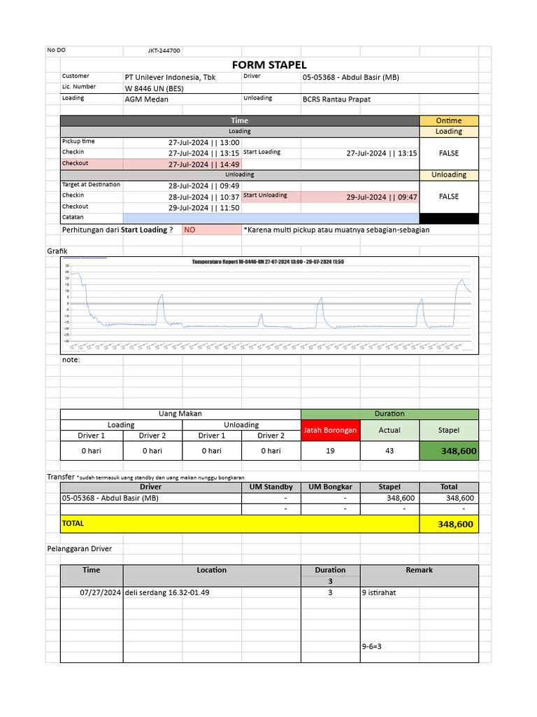 Basir-Uli-27 Jul | PDF