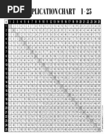 Transmutation Table | PDF