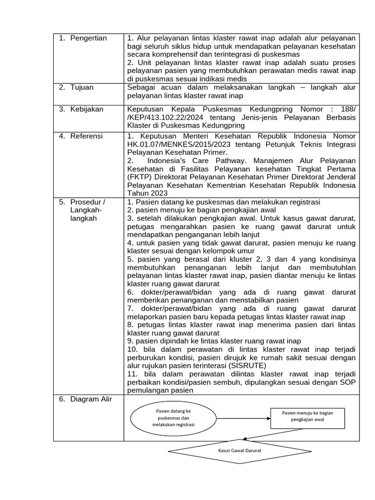 SOP Lintas Klaster | PDF