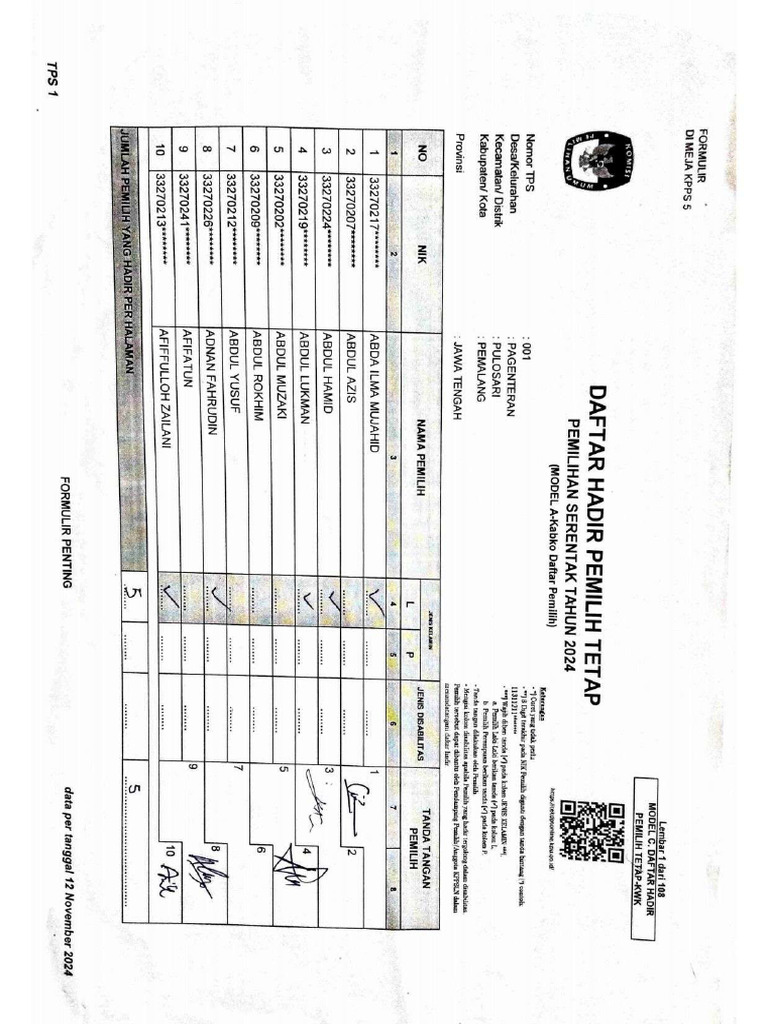 Daftar Hadir Tps 001 | PDF