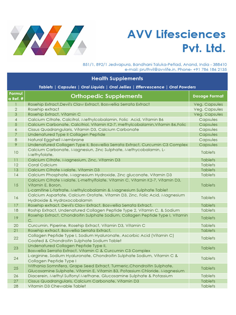 AVV Lifesciences Health Supplements | PDF | Dietary Supplements | Vitamin