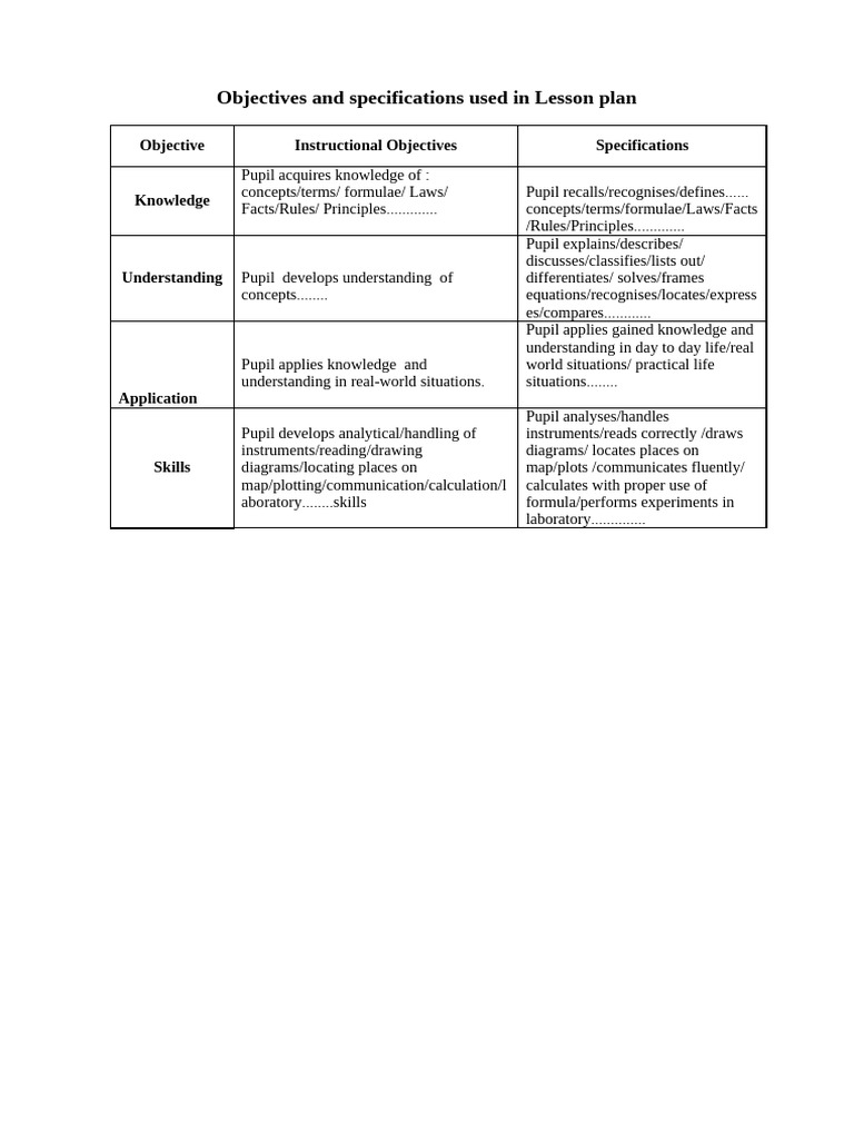 Lesson Plan Objectives and Specifications | PDF
