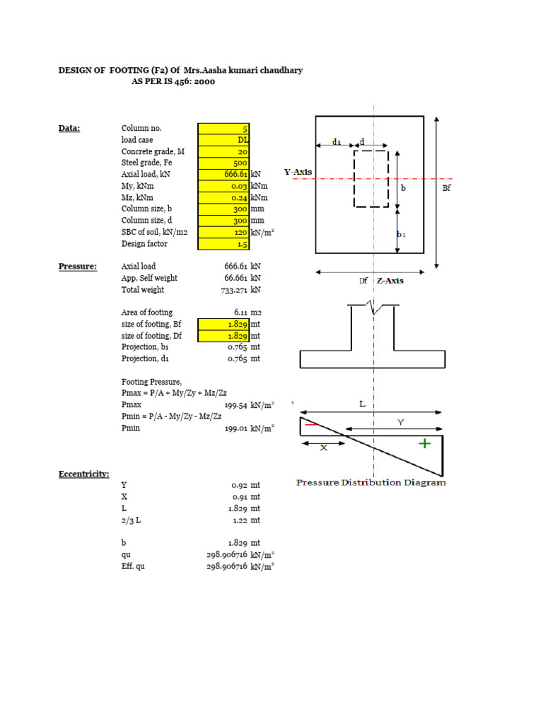 F2 Isolated Footing Design (Column 5) | PDF | Classical Mechanics | Structural Engineering