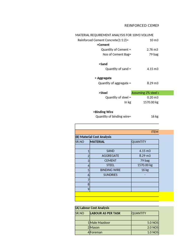 Plain Cement Concrete Rate Analysis Sheet Type 2 m20 For Reactor | PDF ...
