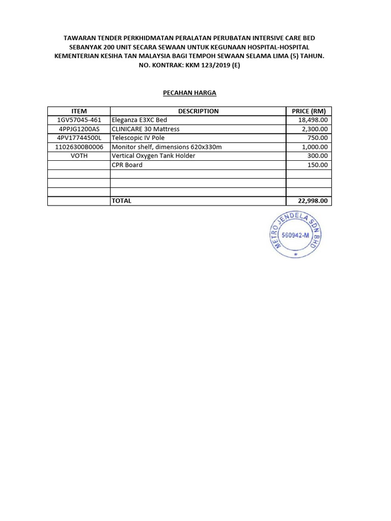 Medical Equipment Rental Tender Breakdown | PDF