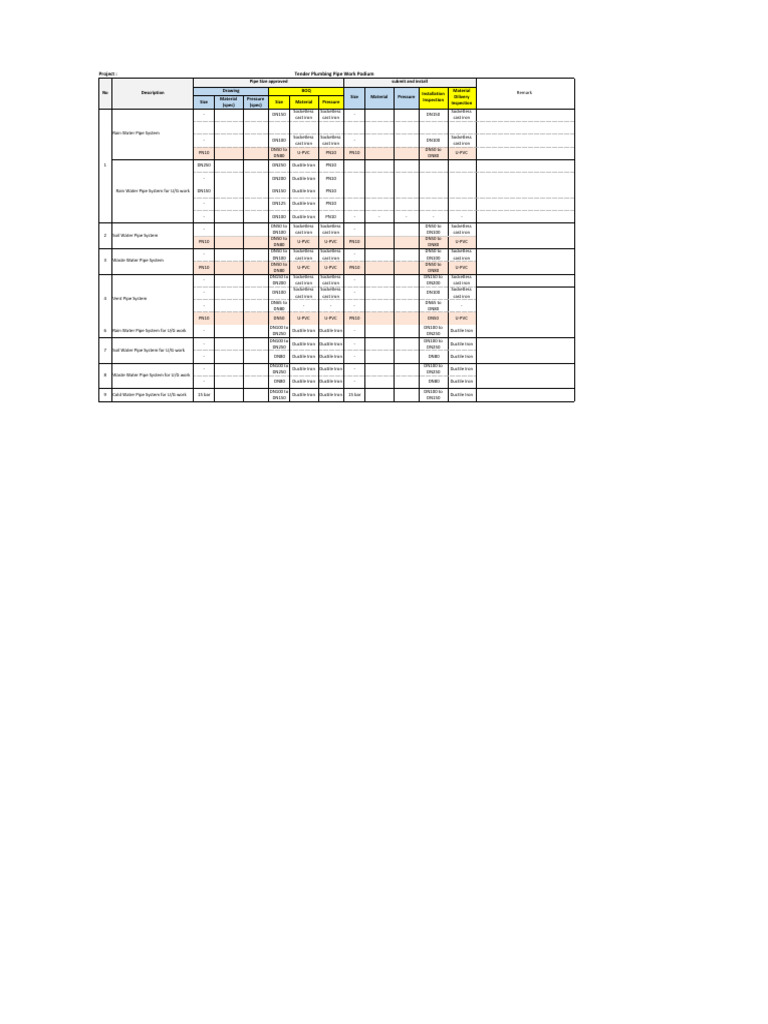 Pipe System Specifications Guide | PDF | Plumbing | Pipe (Fluid Conveyance)