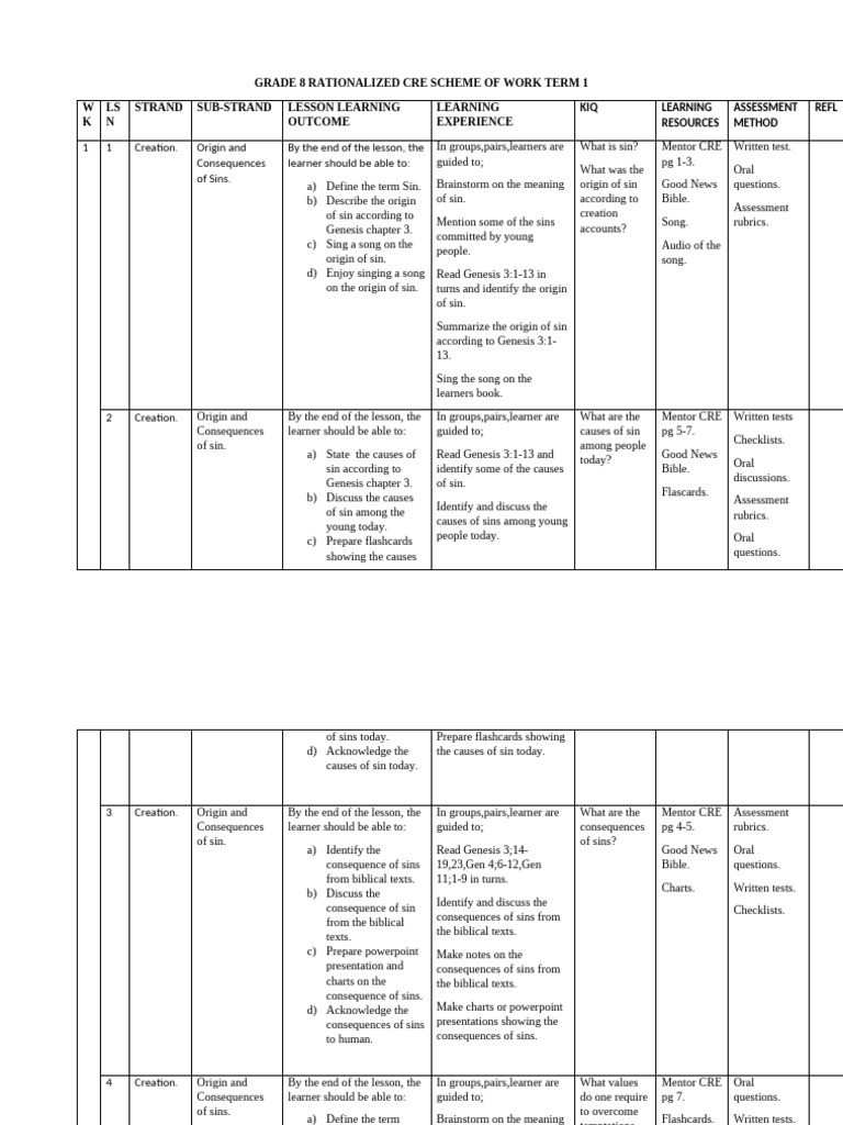 Grade 8 Rationalized Cre Schemes of Work Term 1 Mentor | PDF | Covenant ...