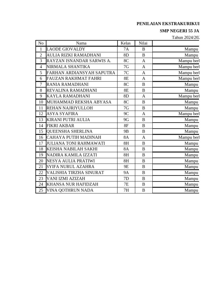 Nilai Ekskul Jurnalistik | PDF