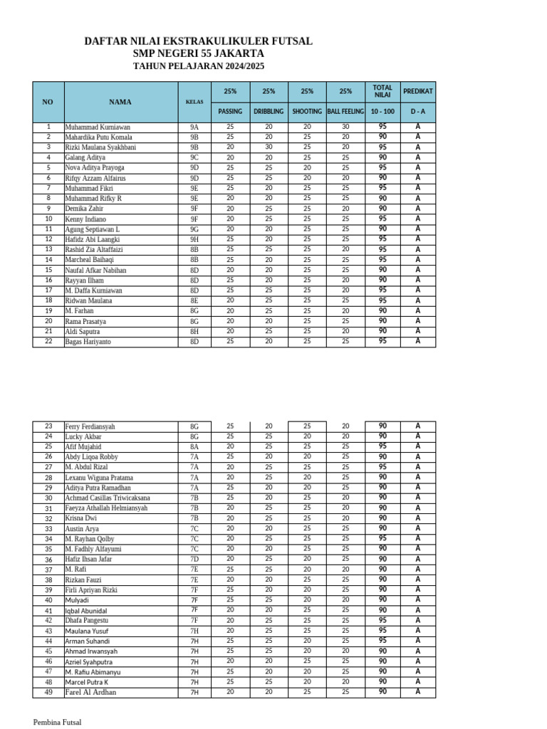 Nilai Ekskul Futsal Putra | PDF