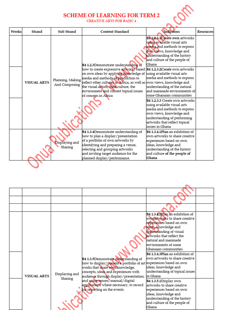 Creative Arts Curriculum for Basic 4 | PDF | Knowledge | Neuroscience