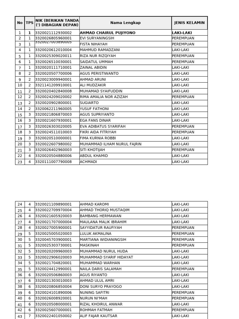 Isian Data Kpps-Update | PDF