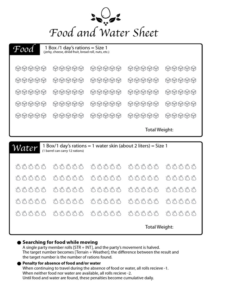Ryuutama Oneofthese | PDF