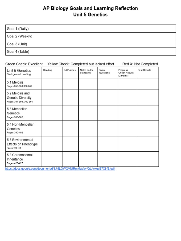 Unit 5 AP Biology Goals and Learning Reflection amd Standards | PDF ...