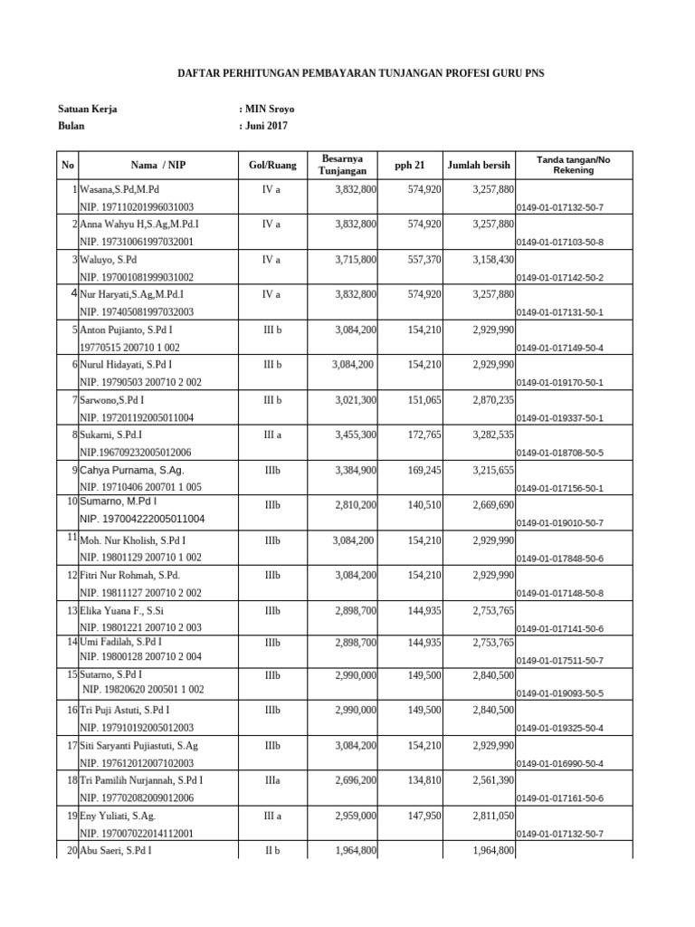 Pembayaran Tunjangan Guru MIN Sroyo Juni 2017 | PDF