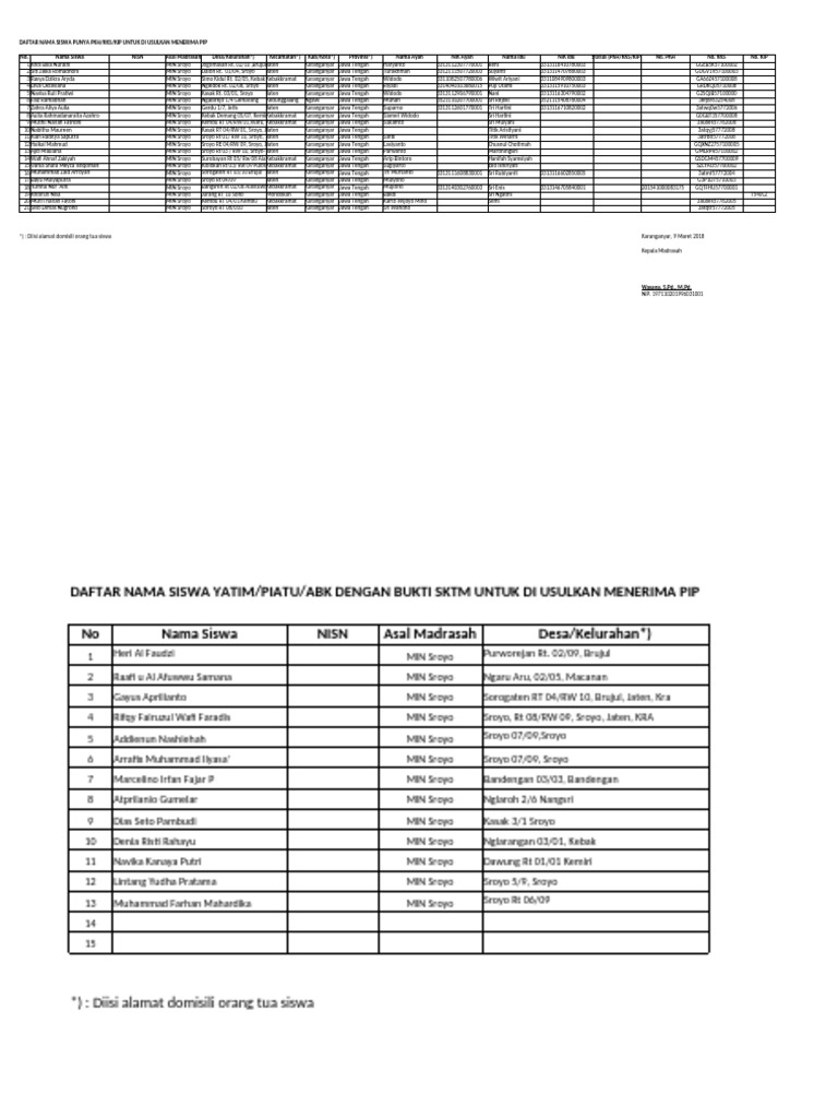 Form Usulan Pip 2018 | PDF