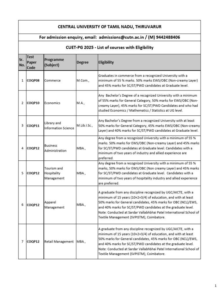 CUET PG 2025 Eligbility Criteria of PG Courses Offered at CUTN 03012025 ...