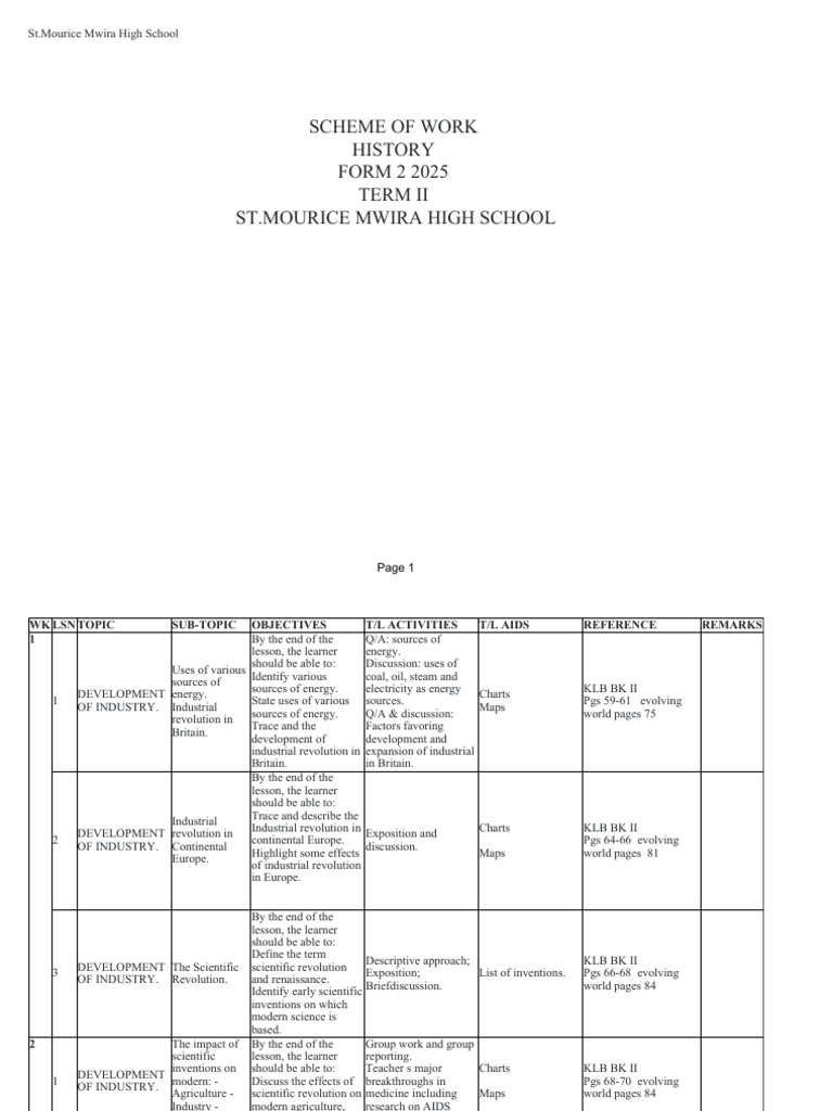 History - Form 2 - Term-II | PDF